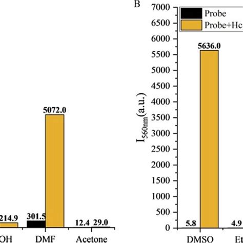 Uvvis Absorption Spectra Of Compound L A L B And L C Upon Addition Of