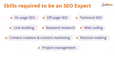 How To Become An Seo Expert In 2025 Skills And Job Responsibility