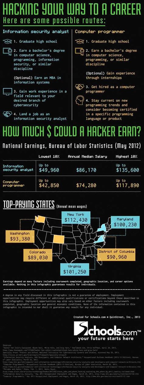 World How To Become A Hacker Basic Guide For Beginners