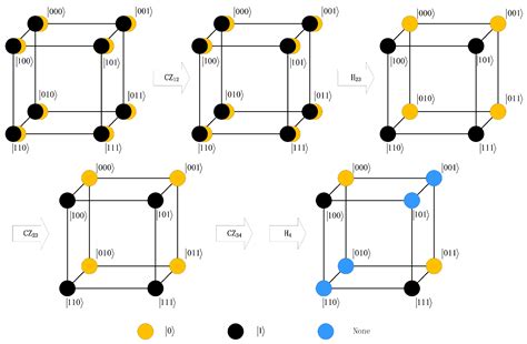 Four Qubit Cluster States Generation Through Multi Coin Quantum Walk