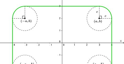 Fun Math Art Pictures Benice Equation Equation Of A Rounded Rectangle