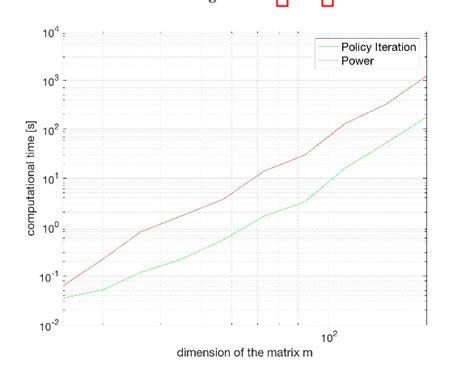 Pdf Log Sum Exp Neural Networks And Posynomial Models For Convex And Log Log Convex Data 2020