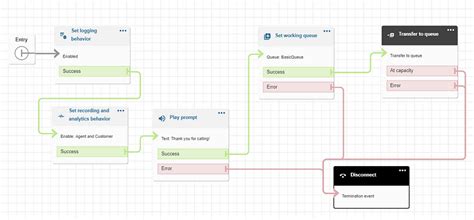 cloudnature setting up your first call center on aws a step by step