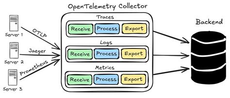 Observability Opentelemetry Bytecoding