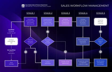How To Use Process Flowcharts To Improve Business Efficiency Venngage