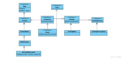 Csdn
