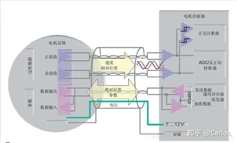 简述几种常用编码器协议 知乎