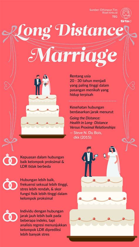 Menjaga Long Distance Marriage Agar Tak Ambyar