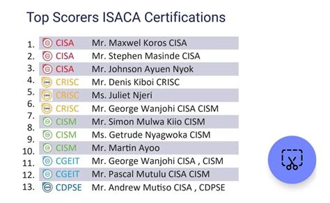 Juliet Njeri On Linkedin Crisc Isaca Topscorer Cybersecuritypassion Risk Infosec