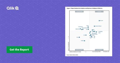 geoff rose on linkedin 2024 gartner magic quadrant for bi and analytics qlik