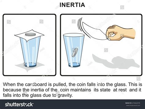Inertia Example Our Daily Lives Infographic Diagram Experiment To Demonstrate Inertia Showing
