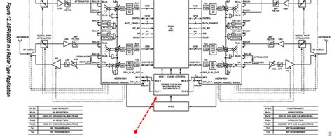 Implement Adrv9001 Board For 4 4 Mimo Applications Qanda Design Support Adrv9001 Adrv9007