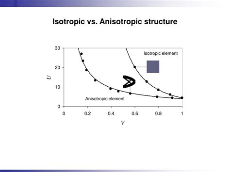 Ppt Structural Synthesis With A Hybrid Cellular Automata Technique