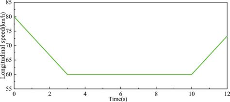Dgpr‐mpc Learning‐based Model Predictive Controller For Autonomous