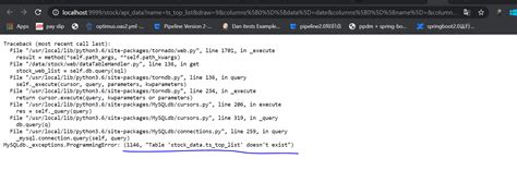Issue Pythonstock Stock Github