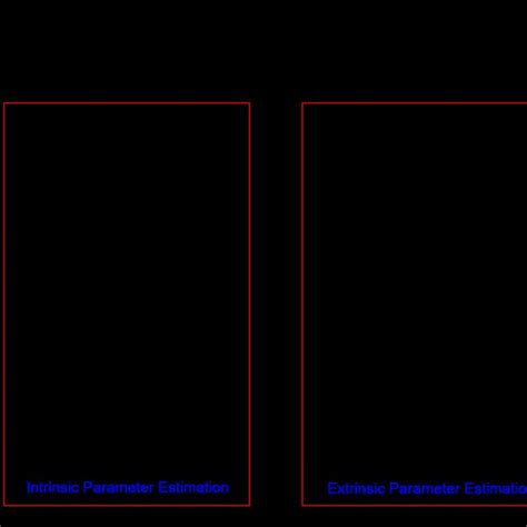 Overall Flow Diagram Of Estimating The Intrinsic And The Extrinsic