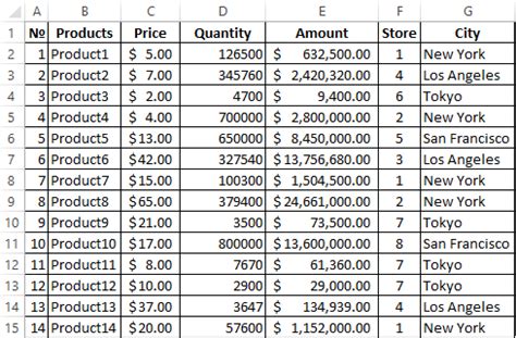 Advanced Filter In Excel And Examples Of Its Features