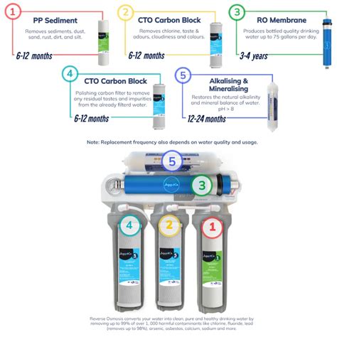 5 Stage Aquaco Reverse Osmosis Water Filtration System With 12l Tank