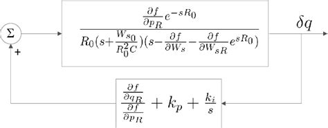 figure a 26 from a new tcp aqm system analysis semantic scholar