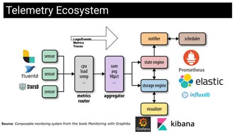 Telemetry Workshop Nyc Scrum User Group Ppt Free Download