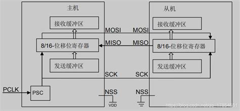 gd32实战11 spi and flash gd32f103 读写外部flash csdn博客