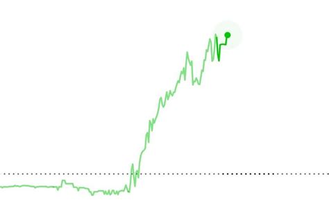 Bned Calls R Pennystocks