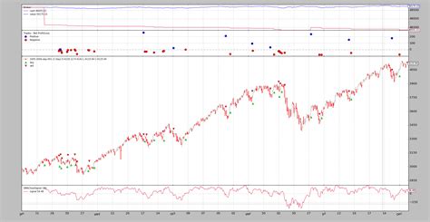Strategy Signals Backtrader