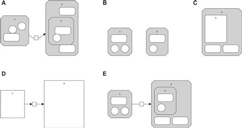 Illustration Of The Recursive Packing Algorithm A The Input Graph B