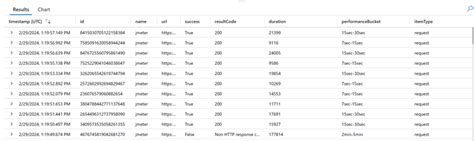 Load Testing Azure Openai With Jmeter