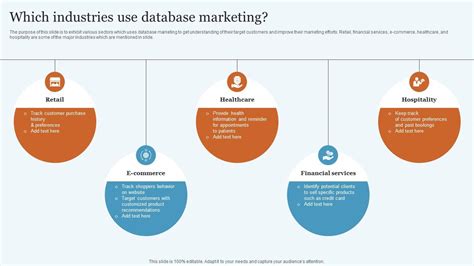 Which Industries Use Database Marketing Practices To Increase Mkt Ss V Ppt Example