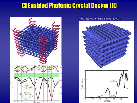 Ppt Photonic Crystals Powerpoint Presentation Free Download Id3226442