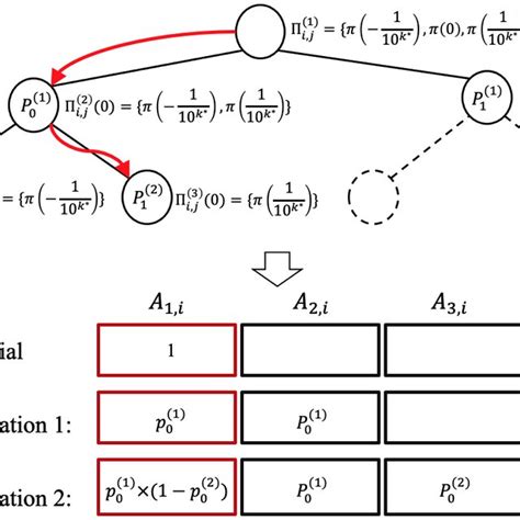 Message Embedding Pipeline Of The Proposed Adaptive 3d Mesh