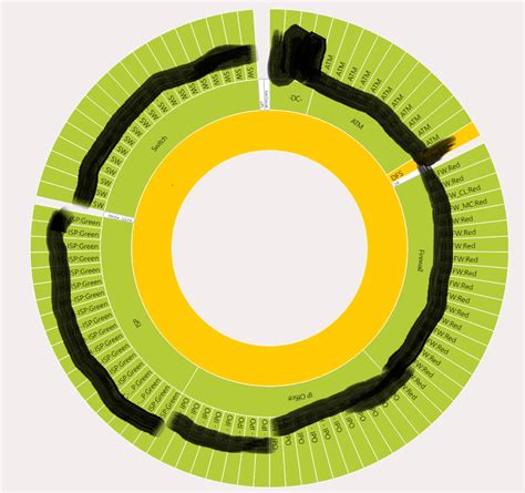 Infrastructure Dashboard 34 By Mrjeffanderson Software