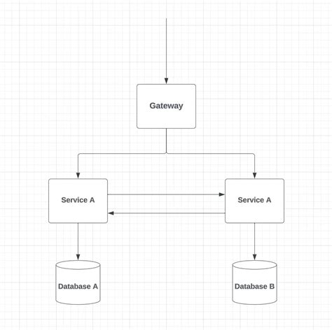 Mastering Request And Response Modification In Nginx By Sergey Dudik