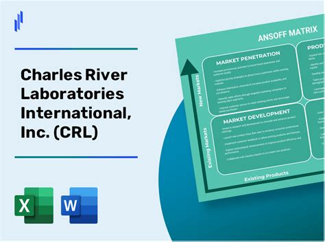 Charles River Laboratories International Inc Crl Ansoff Matrix