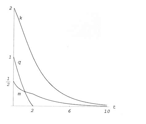 Numerical Solution Of The Cauchy Problem For The Nonlinear System 1 1