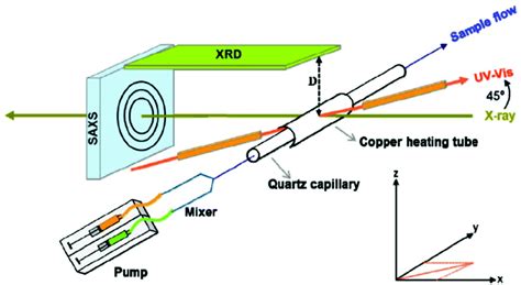 Get 43 Draw The Schematic Diagram Of Uv Visible Spectrophotometer