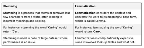nlp machinelearning datascience artificialintelligence textanalytics… inna groysman