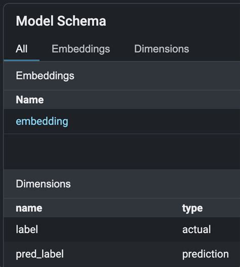 Examples Cleanup Column Names In Fixtures · Issue 447 · Arize Aiphoenix · Github