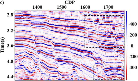 field data example a field data inversion results of b the