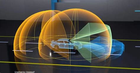 Multiple Returns In Lidar Drone Mapping