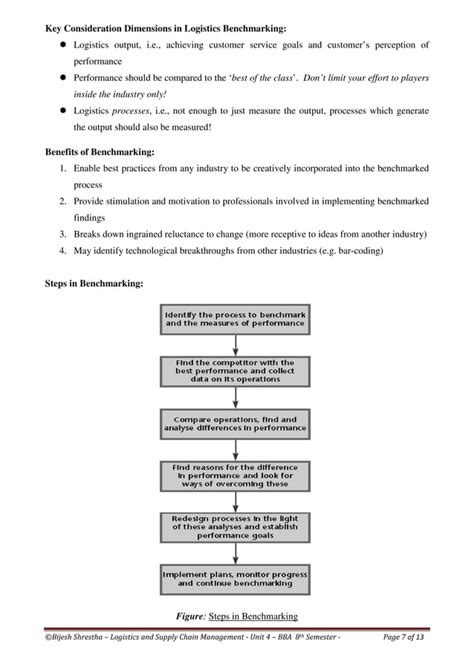 Unit 4 Logistics Performance Lscm 13 Pages PDF Computer Networking Computing