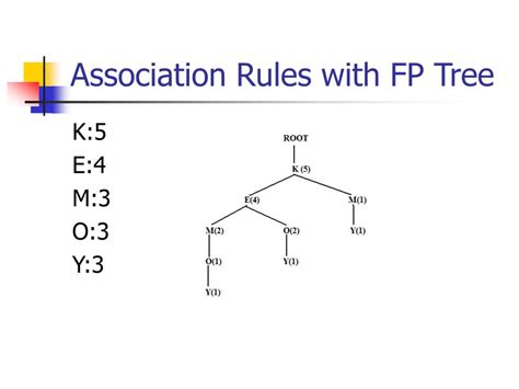 Ppt Chapter 5 Mining Association Rules With Fp Tree Powerpoint Presentation Id6596262
