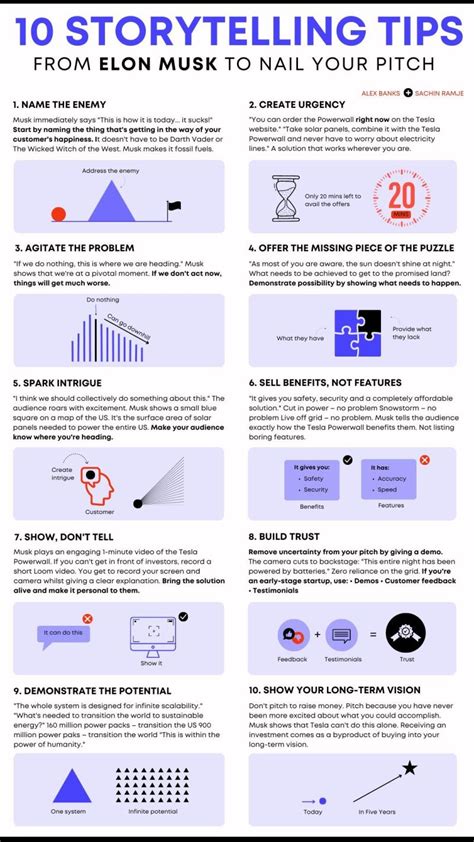Fishbone Diagram Artofit