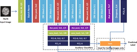 Dri Framework Architecture Download Scientific Diagram