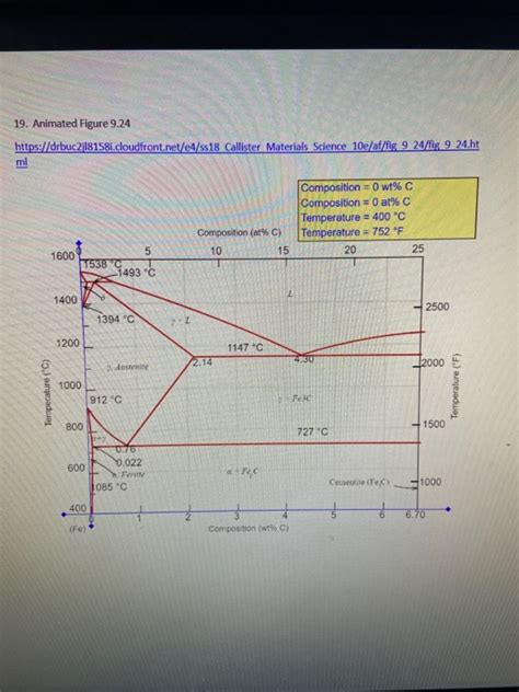 Solved What Is The Proeutectoid Phase For An Iron Carbon Chegg