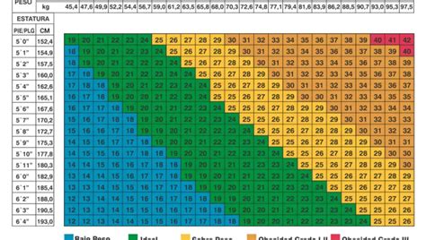 Cómo Calcular Tu Peso Ideal Y Por Qué No Deberías Confiar En El Imc