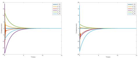 Finite Time Pinning Event Triggered Control For Bipartite Consensus Of Hybrid Order