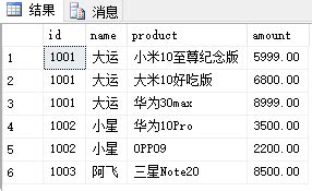 SQL SERVER的STUFF函数group by 分组字符串合并 sqlserver group by 字符串拼接 CSDN博客