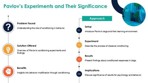 Classical Vs Operant Conditioning In Psychology Ppt Guidelines Acp Ppt Example